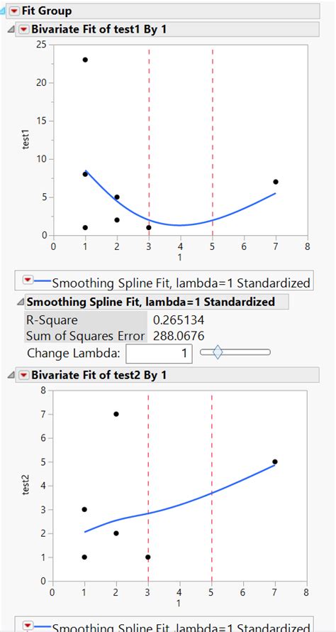 Solved Jsl Create Lines On Graphs Jmp User Community