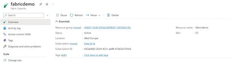 Create Capacity For Microsoft Fabric Erwin And Data Analytics