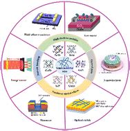 IIIV Semiconductor Wires For Optical Switches In Solid State Lasers Journal Of Materials