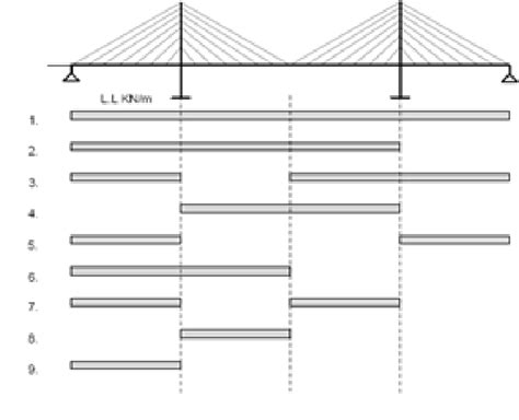 Figure 2 1 From Advanced Cable Stayed Bridge Construction Process Analysis With Ansys Semantic