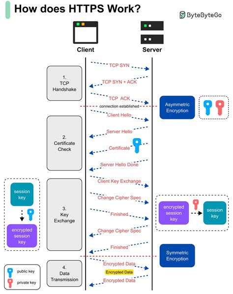 Bytebytego Learn System Design Bytebytego • Instagram Photos And