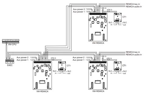 Local Operator Console Vm Loc