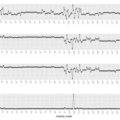 Line Plots Of MAPE MSE And RMSE And SMAPE Error Measures Download Scientific Diagram