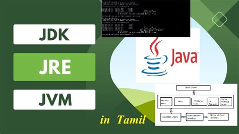 Java Jdk Jre Jvm Architecture And Specification Details In Tamil Youtube