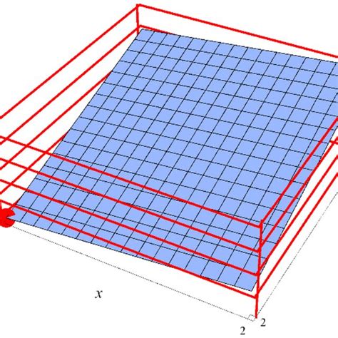 The Tangent Plane In Question I 6d Download Scientific Diagram