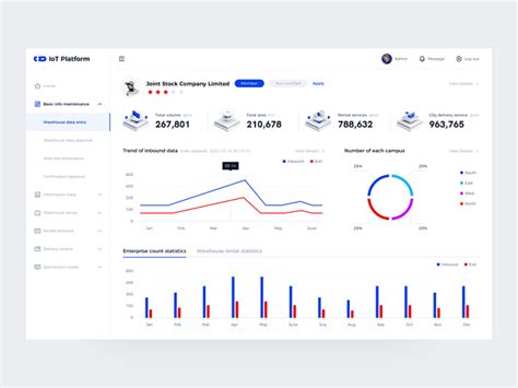 Iot Dashboard 3d App Blue C4d Dashboard Design Graphic Design Interface Ui Uiux Ux Web Website