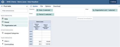 Migrating Event Reports To Line Listing App Support Assistance Technique Dhis2 Community