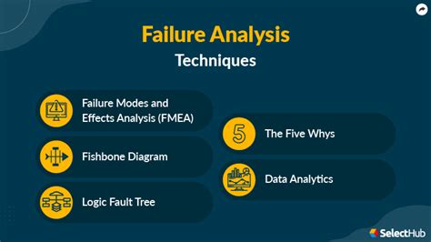 What Is Failure Analysis Comprehensive Guide
