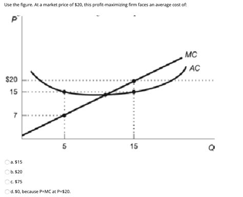 Solved Refer To The Figure At The Profit Maximizing Level