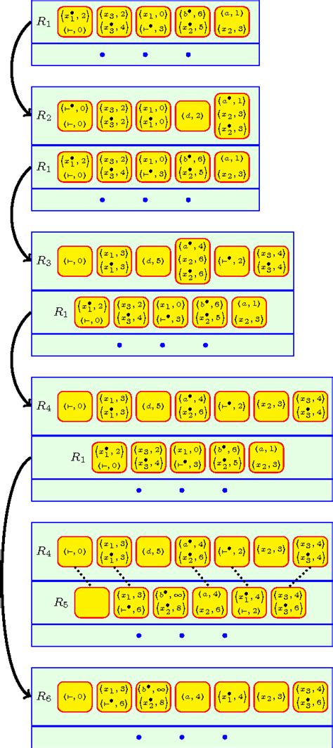 Figure 2 From Dense Timed Pushdown Automata Semantic Scholar