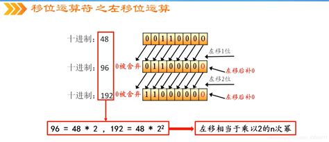 【一看就懂】移位运算符讲解 csdn博客