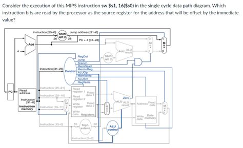 Solved Consider The Execution Of This MIPS Instruction Sw Chegg Com