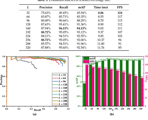 table 1 from depthwise separable convolution neural network for high