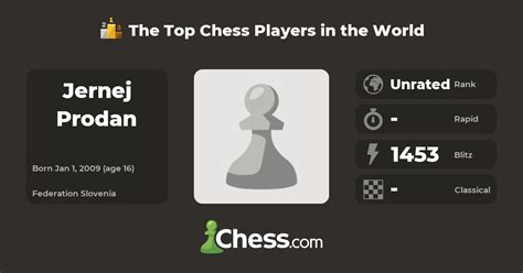 Jernej Prodan Top Chess Players
