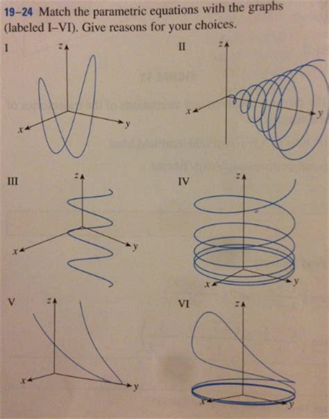 Solved Match The Parametric Equations With The Graphs