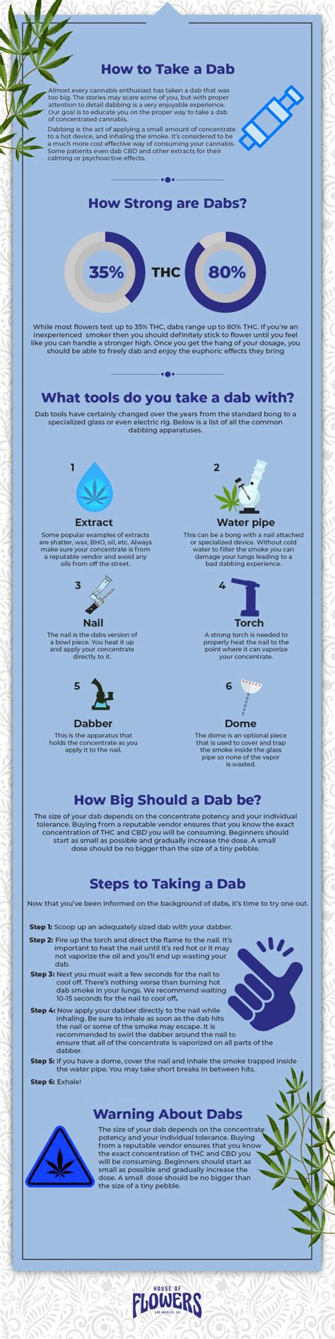 How To Take A Dab House Of Flowers