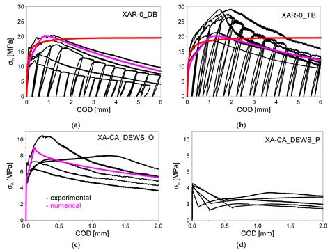 Durability Based Design Of Structures Made With Ultra High Performanceultra High Durability