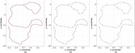 Using Approximate Bayesian Inference For A “steps And Turns” Continuous