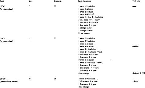 Table 1 From The Development Of In Vitro Mutagenicity Testing Systems Using T Lymphocytes