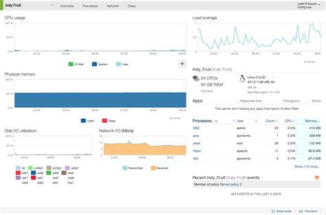 Image Generate CPU Memory Disk And Network Graphs From Command Line Server Fault