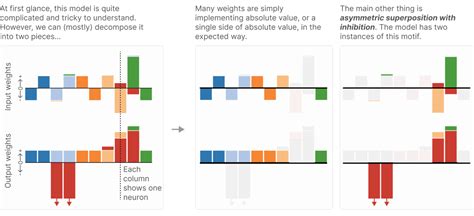 A Comprehensive Mechanistic Interpretability Explainer Glossary Neel Nanda