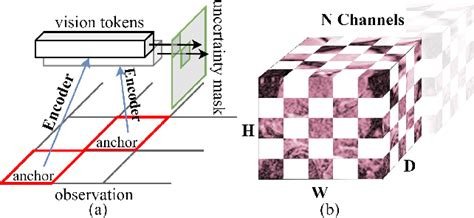 figure 1 from anchorwise fuzziness modeling in convolution transformer