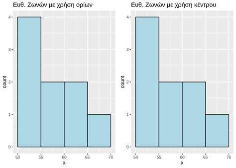 Chapter 39 Greek Translation Of Histo Fall 2020 Edav