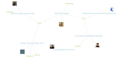Graph Data Visualization With Graphql And React Force Graph William Lyon