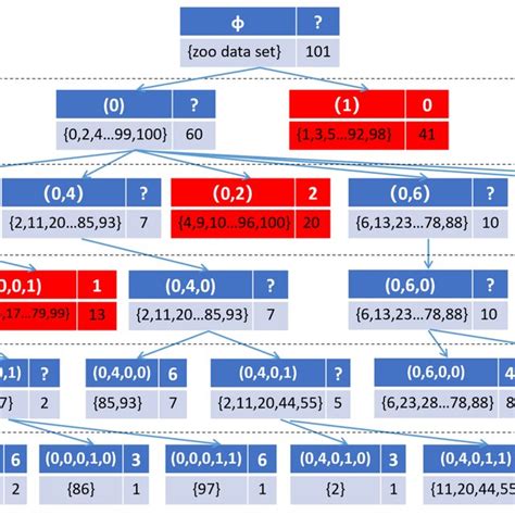 knowledge representation of rough concept tree and rough set classifier
