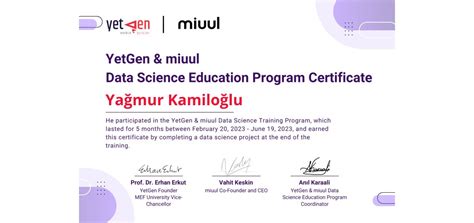 Yağmur Kamiloğlu On Linkedin Yetgen Yetkingençler Miuul Python