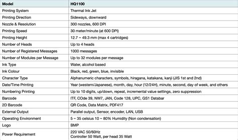 Kgk Jet Drop On Demand Ink Jet Printer