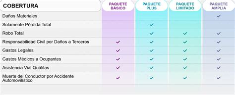Beneficios De Contratar Qualitas Seguros Quálitas Autos