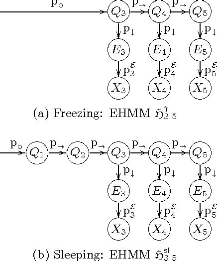 Switching Between Hidden Markov Models Using Fixed Share