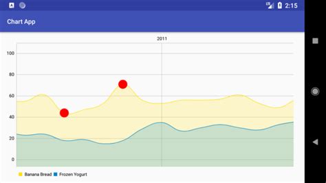 Adding Features To Your Chart On Android Bright Inventions