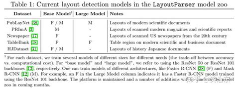 超越ocr的富文档内容解析神器layoutparser 知乎