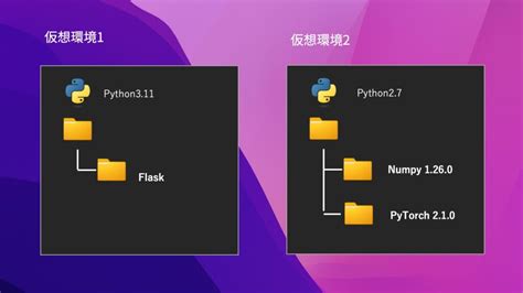 Pythonの仮想環境を構築するための適切な選択。venv Anaconda Flourish Marketing