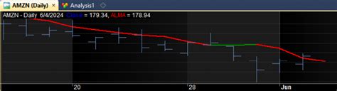 Alma Next Day Value Afl Programming Amibroker Community Forum