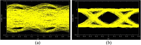 Figure 8 From Using Neural Networks For Far End Crosstalk Compensation In High Speed Mimo