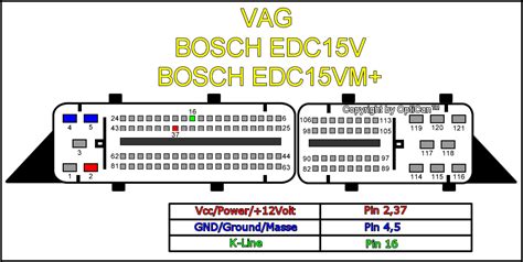 Datei VAG EDC V VM OBD Technik Wiki