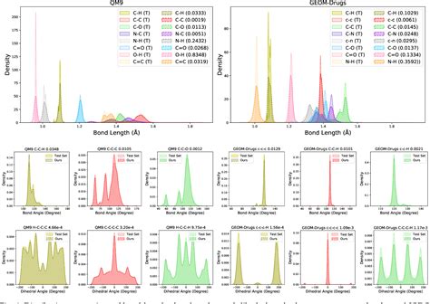 Figure 4 From Learning Joint 2d And 3d Diffusion Models For Complete Molecule Generation