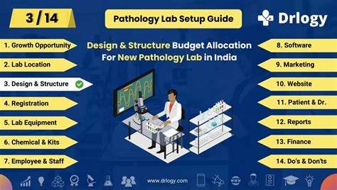 Lab Design And Structure Requirements For New Pathology Lab Drlogy