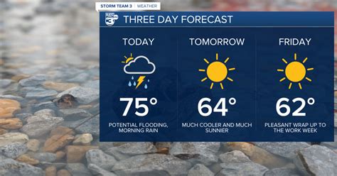 Showers And Storms Possible Through Lunch