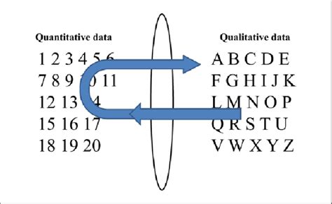 Exploratory Bidirectional Framework For Convergent Design Integration Download Scientific Diagram