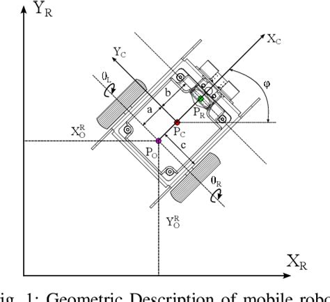 figure 2 from kinematic constraint based linear feedback control design