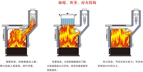 火茂冲气化炉的图片 火茂冲气化炉图 柴火气化炉 大山谷图库