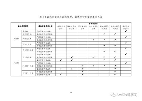 收藏全国森林经营规划20162050年 知乎