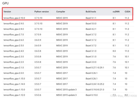 Tensorflow Gpu版本如何安装合适的版本呢？cuda124对应的tensorflow Csdn博客