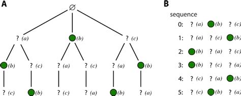 Autonomous Task Sequencing In A Robot Swarm Science Robotics