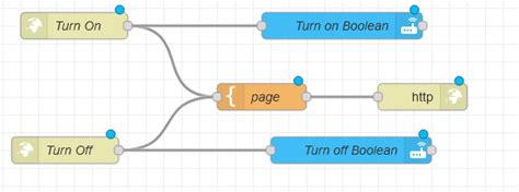 Remembering Device States From Ifttt Configuration Home Assistant