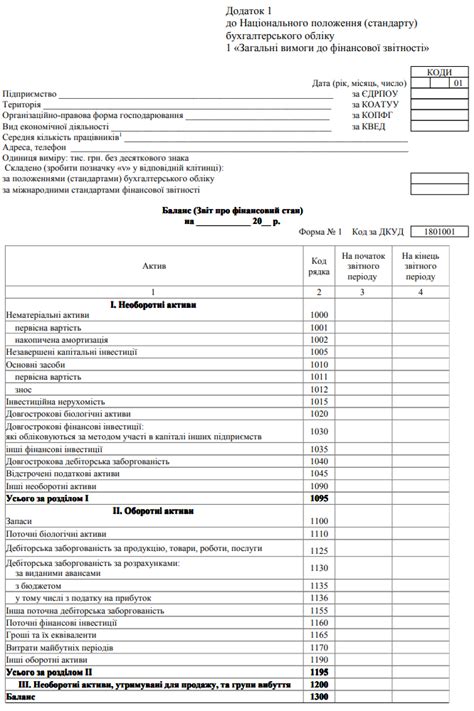 Фінансова звітність держреєстратору БЛАНК МОГОЛ АЛЬФА
